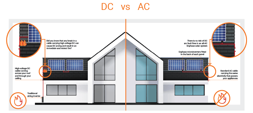 Residential - Solar Power Perth - Solaire Connect